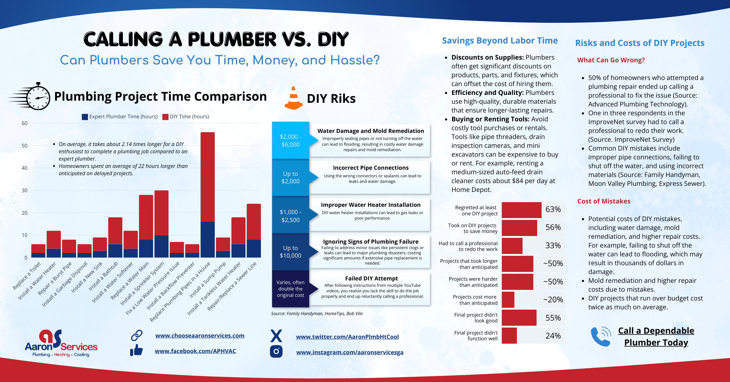 DIY Plumbing Risks: What Can Go Wrong | Avoid Costly Mistakes